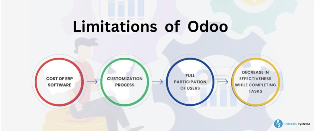 Why Should You Use Primoris Systems for Your Odoo ERP Customized Needs?